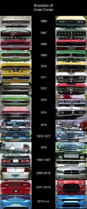 Evolution of Dodge Charger 1976-1977 1982-1987 2008-2010 2011-2014 - iFunny