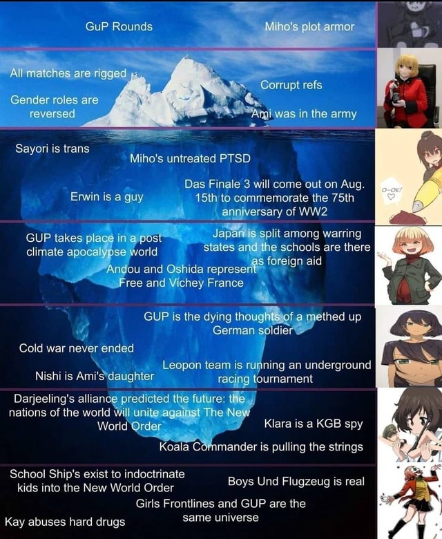 GuP Rounds All matches are rigged Gender roles are reversed Sayori is ...