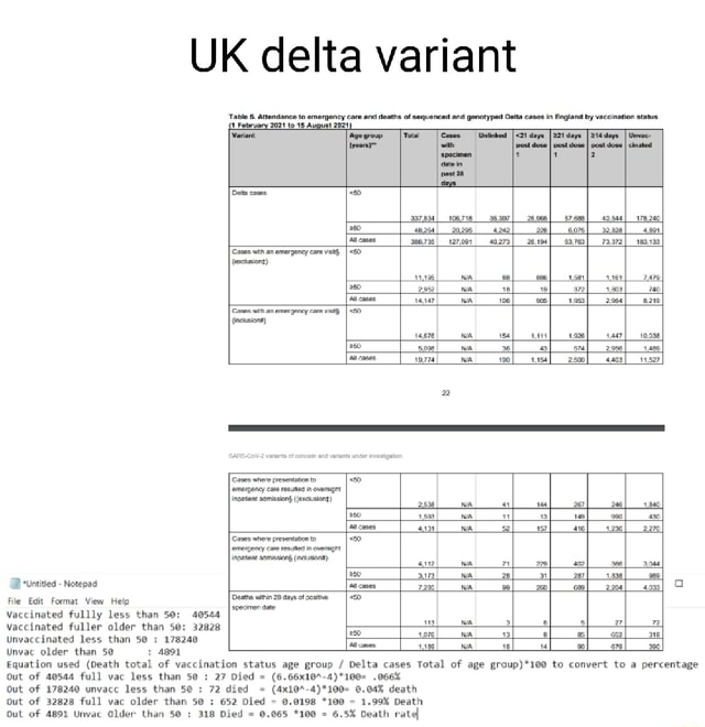 UK delta variant 'Table Attendance to emergency cara and deaths af ...