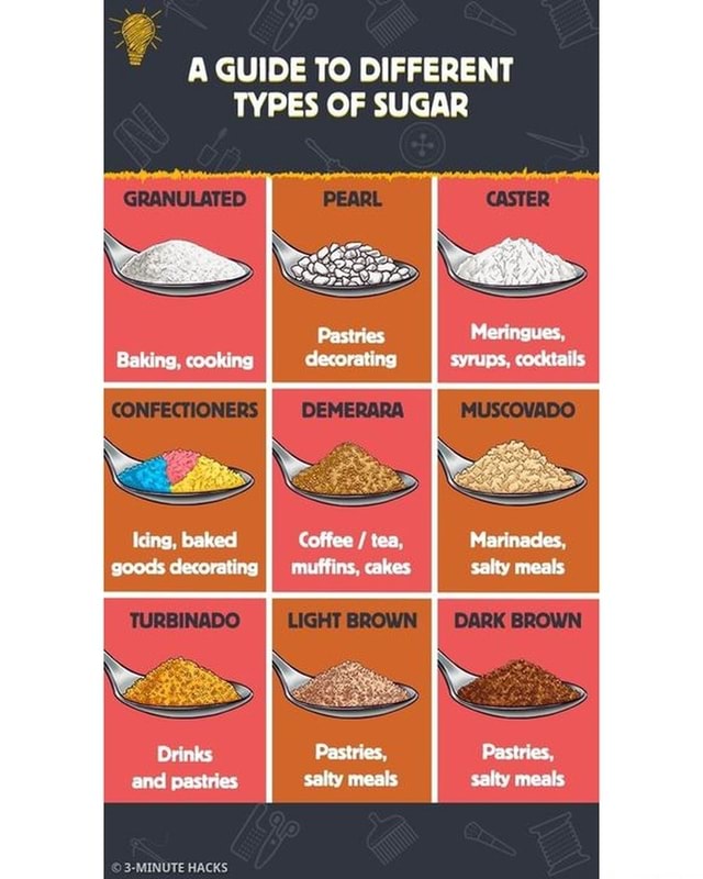 A GUIDE TO DIFFERENT TYPES OF SUGAR Baking caoking CONFEGTIONERS) lang ...