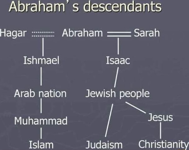 Abraham s descendants Hagar Abraham Sarah Ishmael Isaac Arab nation ...