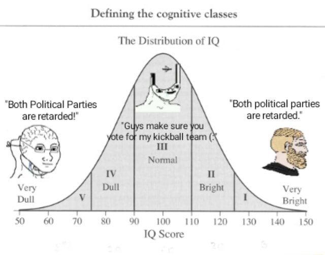Defining the cognitive classes 50 60 70 80 90 100 110 120 130 140 150 ...