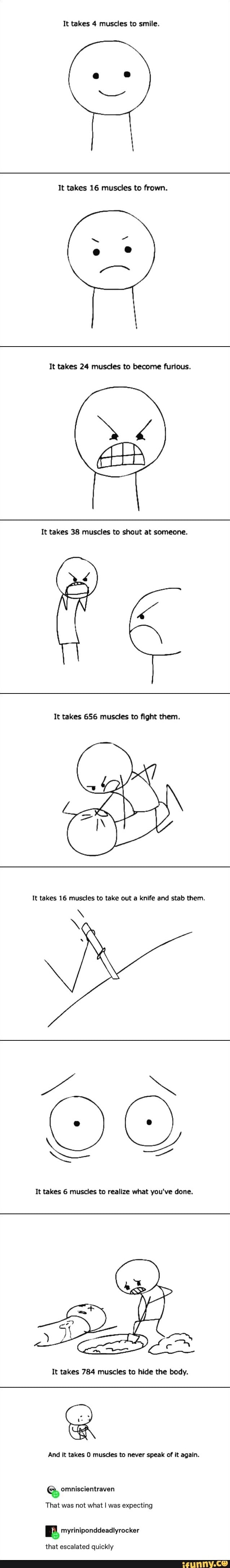 It takes 4 muscles to smile. It takes 16 muscles to frown. It takes 24 ...