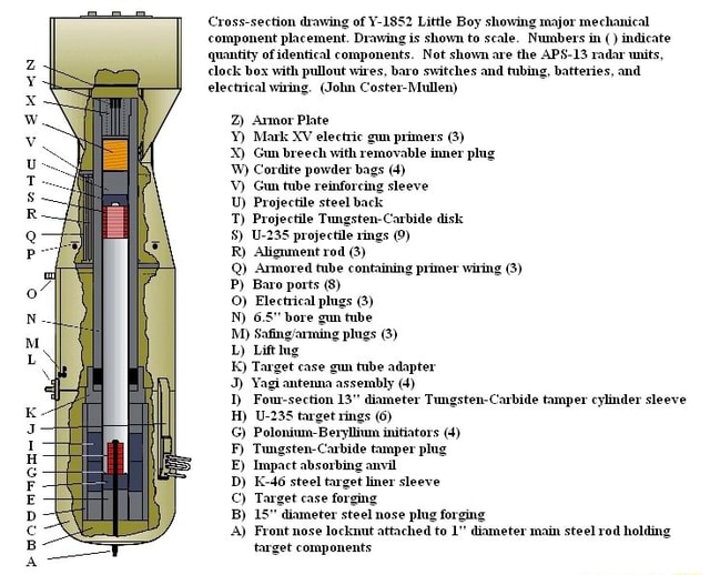 Cross section drawing of Y-1852 Little Boy showing major mechanical ...