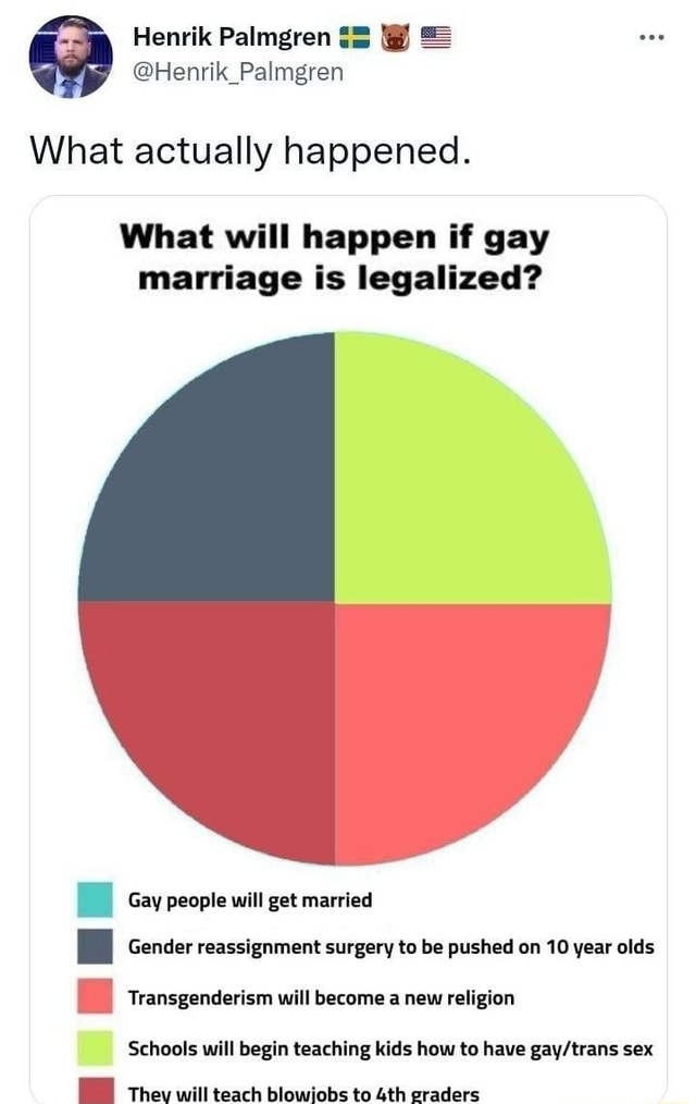 Henrik Palmgren Henrik Palmgren What Actually Happened What Will