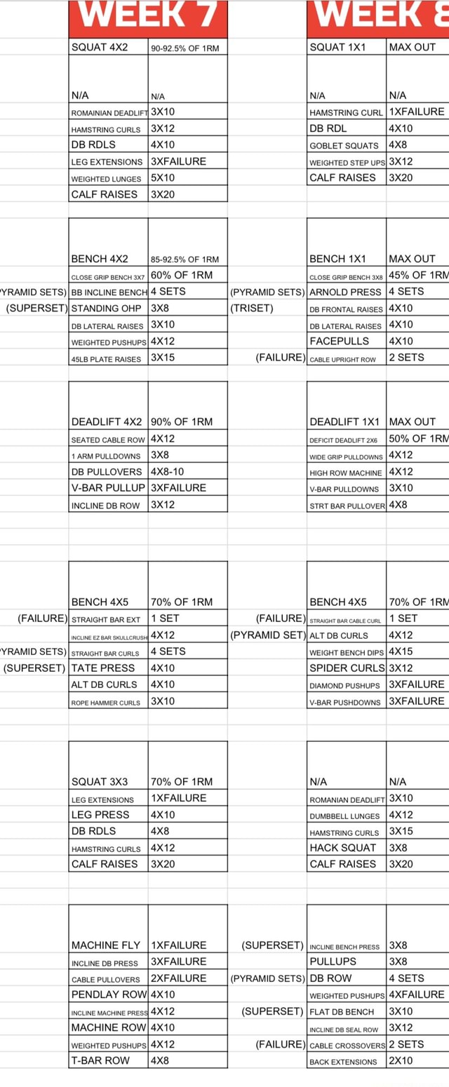 WEEK SQUAT 90-92.5% OF ROMAINIAN DEADLIFTI 3X10 HAMSTRING CURLS DB RDLS ...