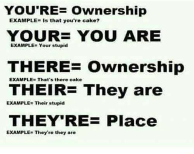 You' RE= Ownership EXAMPLE= Is th YOUR= YOU ARE THERE= Ownership THEIR ...