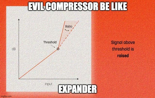 EVIL COMPRESSOR BE LIKE Ratio Threshold Signal above threshold is ...