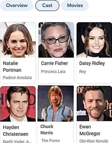 Overview Movies Natalie Carrie Fisher Daisy Riley Portman Princess Lela Ray Padme Amidala Hayden ...