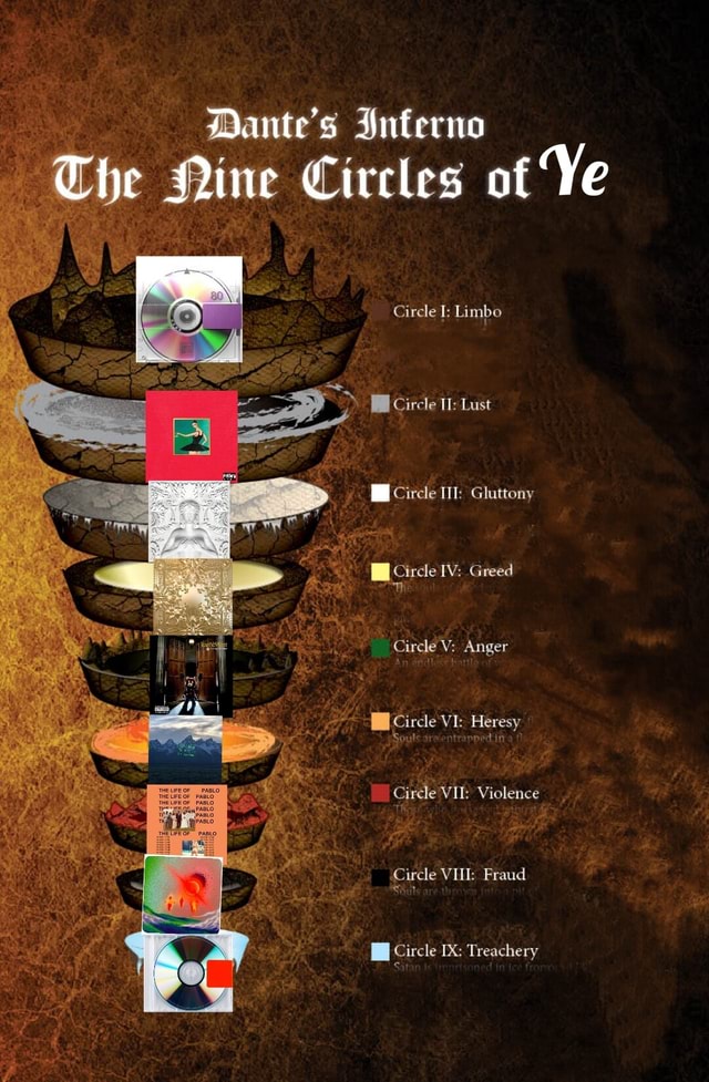 Dante's Inferno The Nine Circles of Ye Circle I: Limbo Circle 111 ...