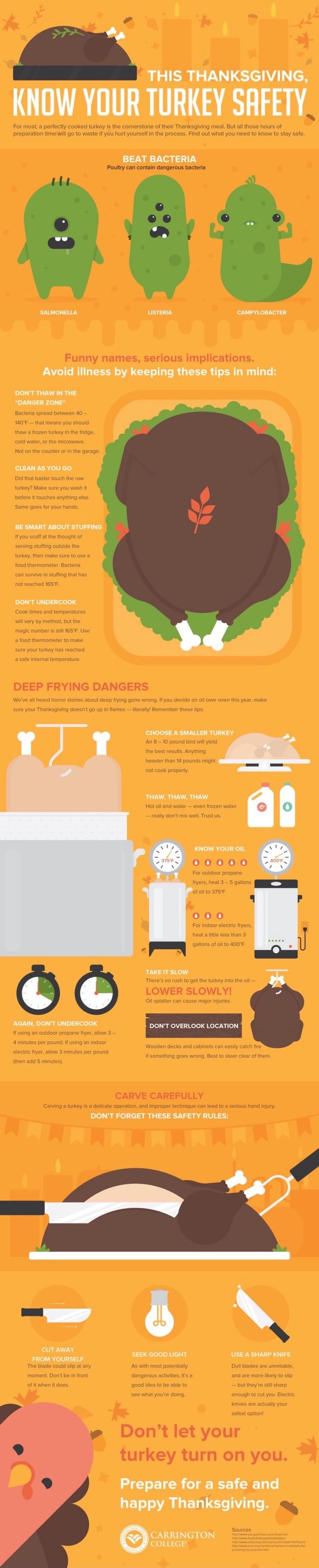 THIS THANKSGIVING, KNOW YOUR TURKEY SAFETY For most, a perfectly cooked ...