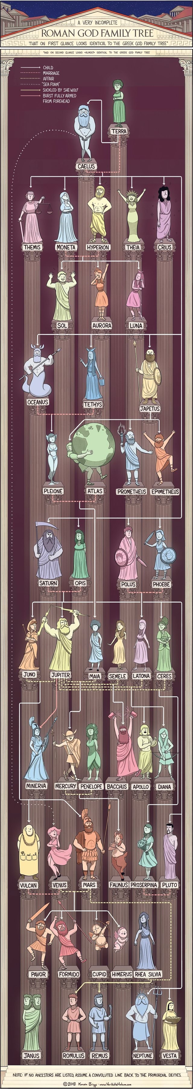 ROMAN GOD FAMILY TREE" THE GREEK SuCKLED BY BURST FULLY ARMED FROM ...