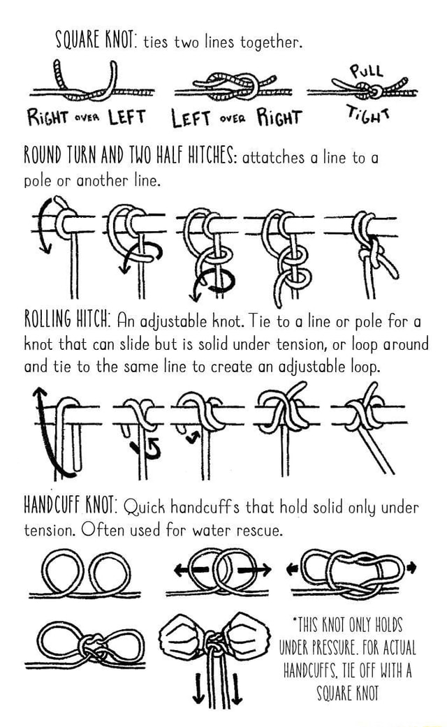 SQUARE KNOT: ties two lines together. RIGHT LEFT Lert oven Stoke ROUND ...