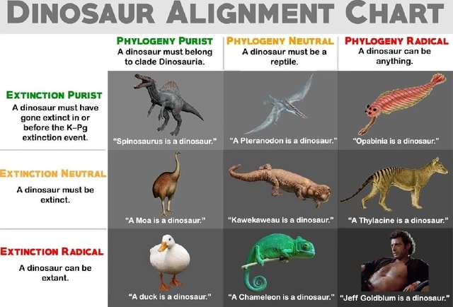 DINOSAUR ALIGNMENT CHART PHYLOGENY PURIST IPHYLOGENY NEUTRAL PHYLOGENY ...