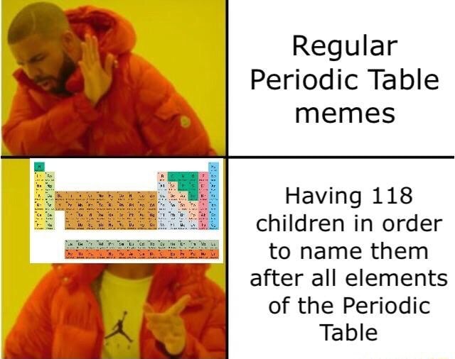 Regular Periodic Table memes Having 118 children in order to name them ...