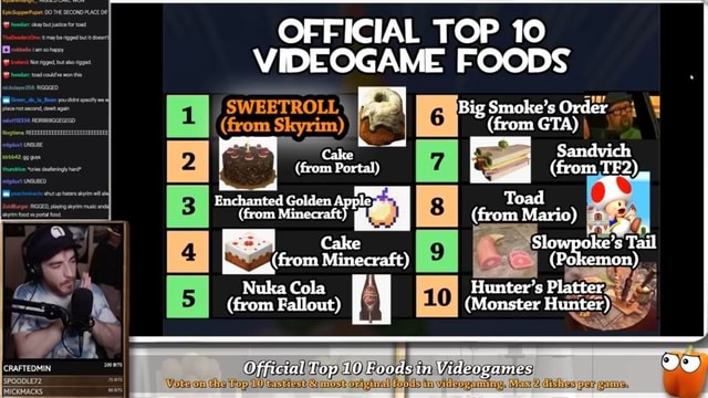OFFICIAL TOP 10 VIDEOGAME FOODS SWEETROLLY F. Big Smoke's Order (from ...