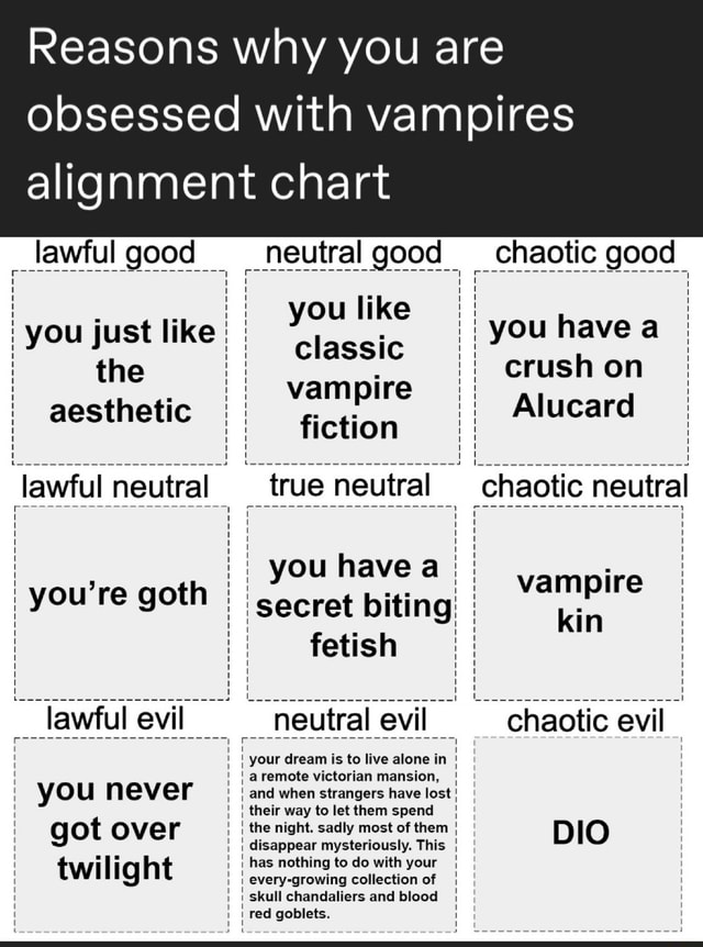Reasons why you are obsessed with vampires alignment chart you just ...