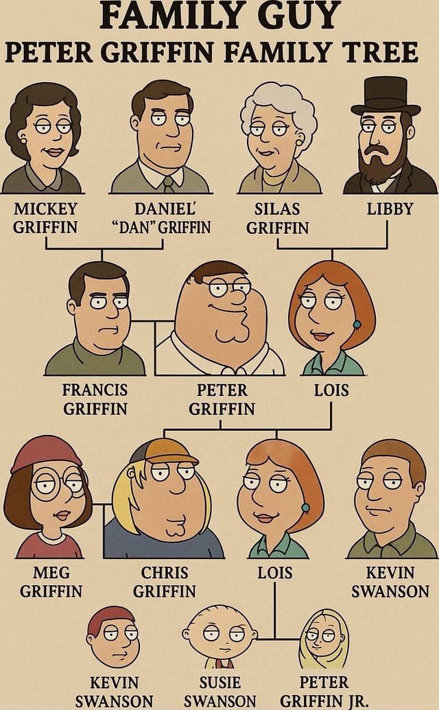 FAMILY GUY PETER GRIFFIN FAMILY TREE MICKEY DANIEL SILAS LIBBY GRIFFIN ...