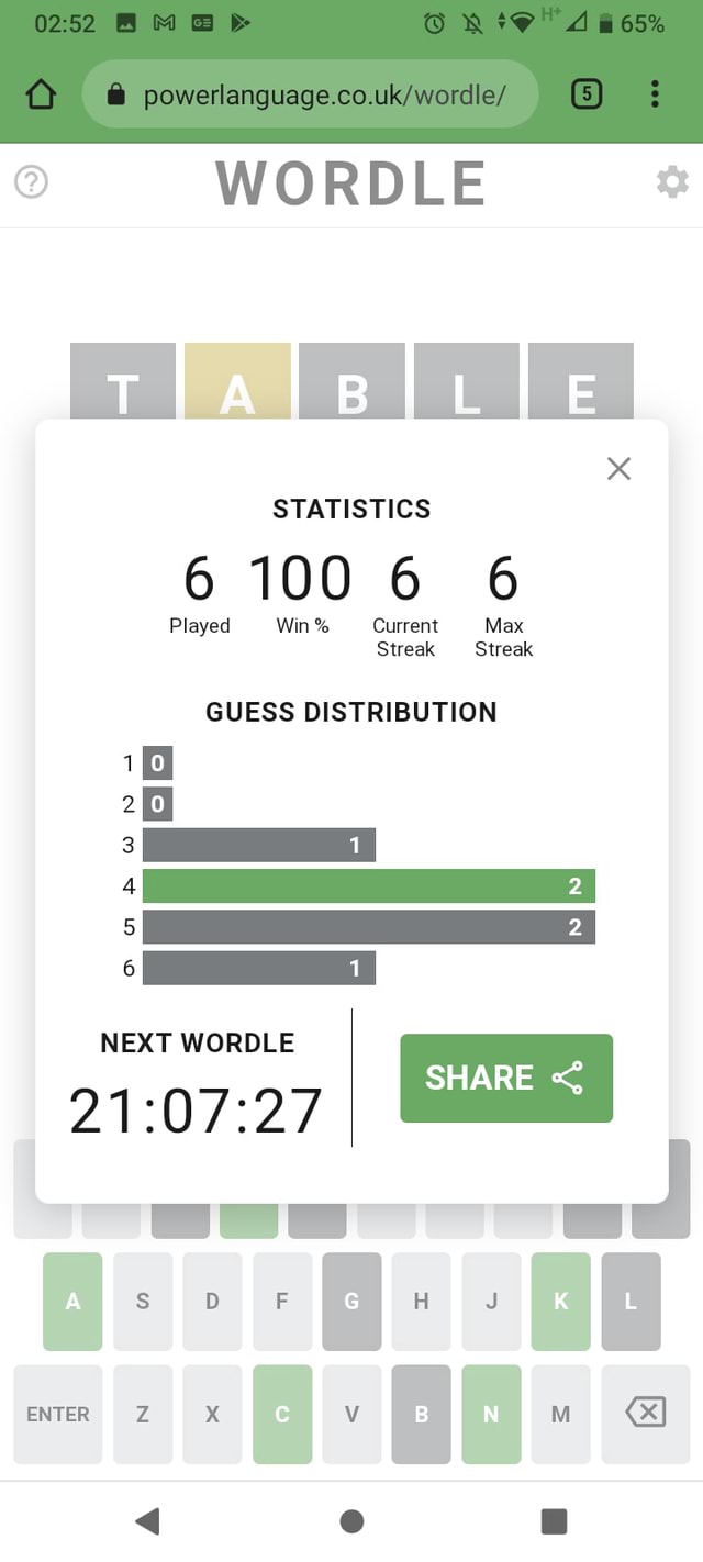 WORDLE BILE STATISTICS 6 100 6 6 Played Win % Current Max Streak Streak ...
