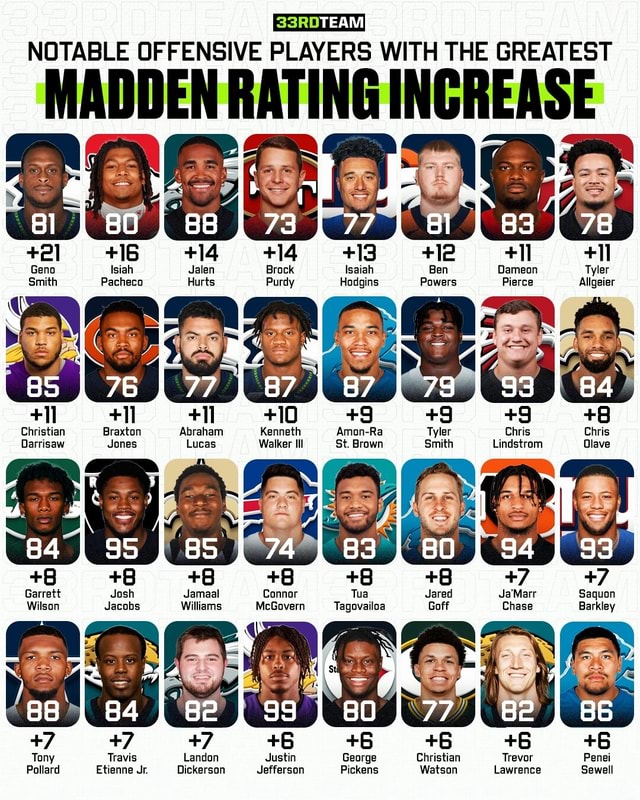 Christian Darrisaw Garrett Wilson Tony Pollard +16 Isiah Pacheco ...