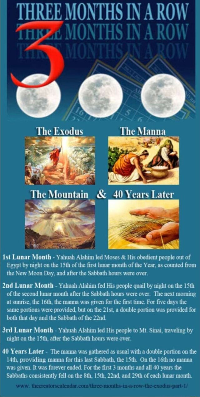 THREE MONTHS IN A ROW The Exodus The Manna The Mountain & 40 Years ...