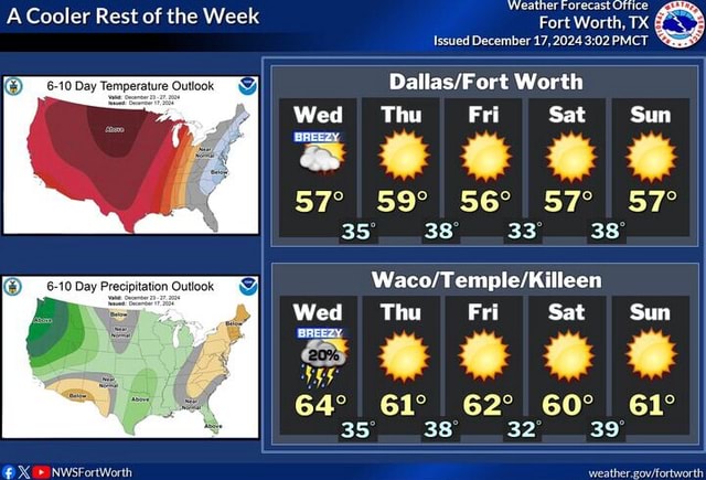 Weather ast A Cooler Rest of the Week "Fort Fort Worth, TX Issued ...