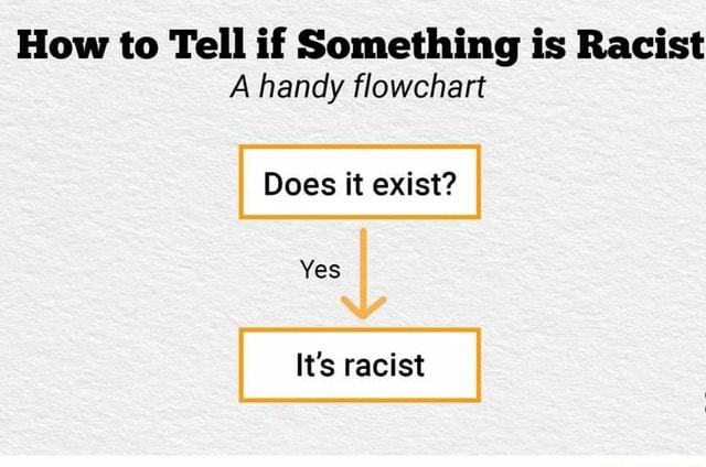 How to Tell if Something is Racist A handy flowchart Does it exist? Yes ...