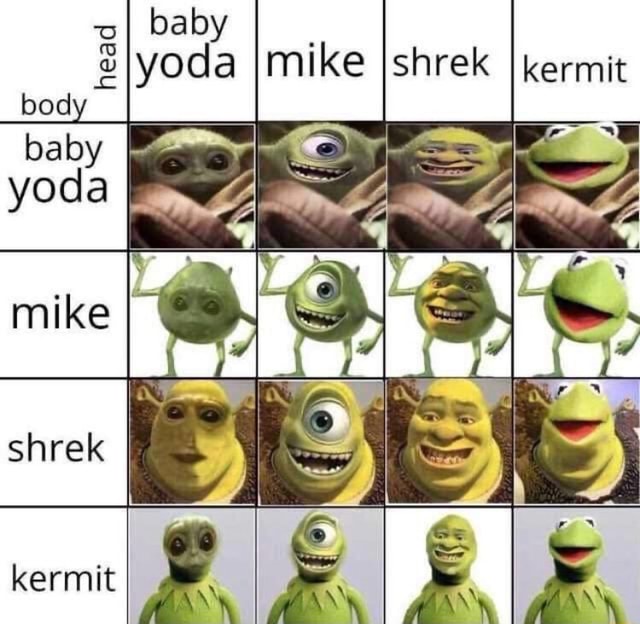 Baby yoda Imike head baby yoda mike shrek kermit - iFunny