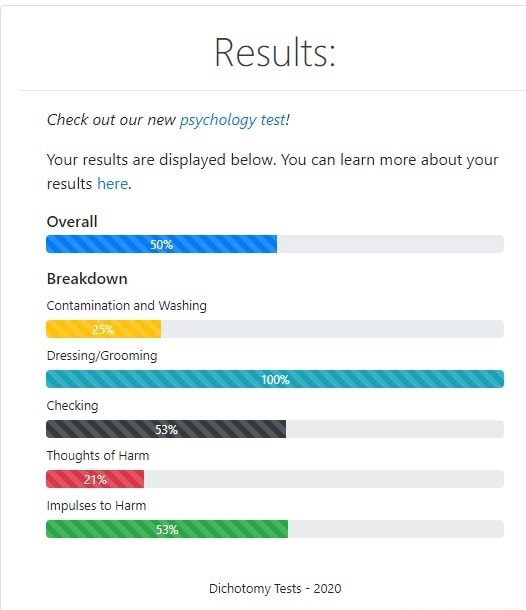 Check out our new psychology test! Your results are displayed below ...