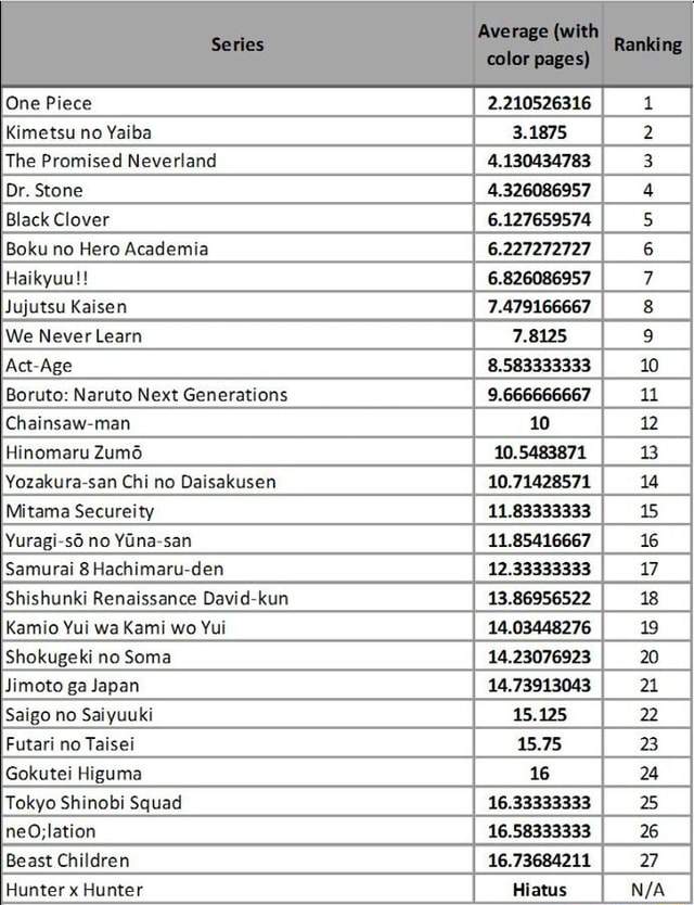Boruto: Naruto Next Generations 9. ESE Hinomaru Zumô 10.5483871 ...
