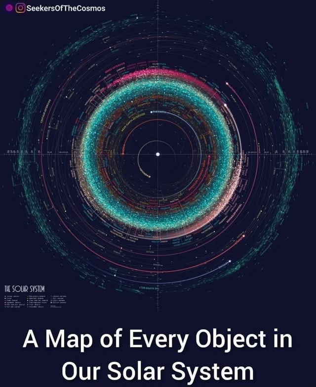 SeekersOfTheCosmos THE SOLAR SYSTEM A Map of Every Object in Our Solar ...