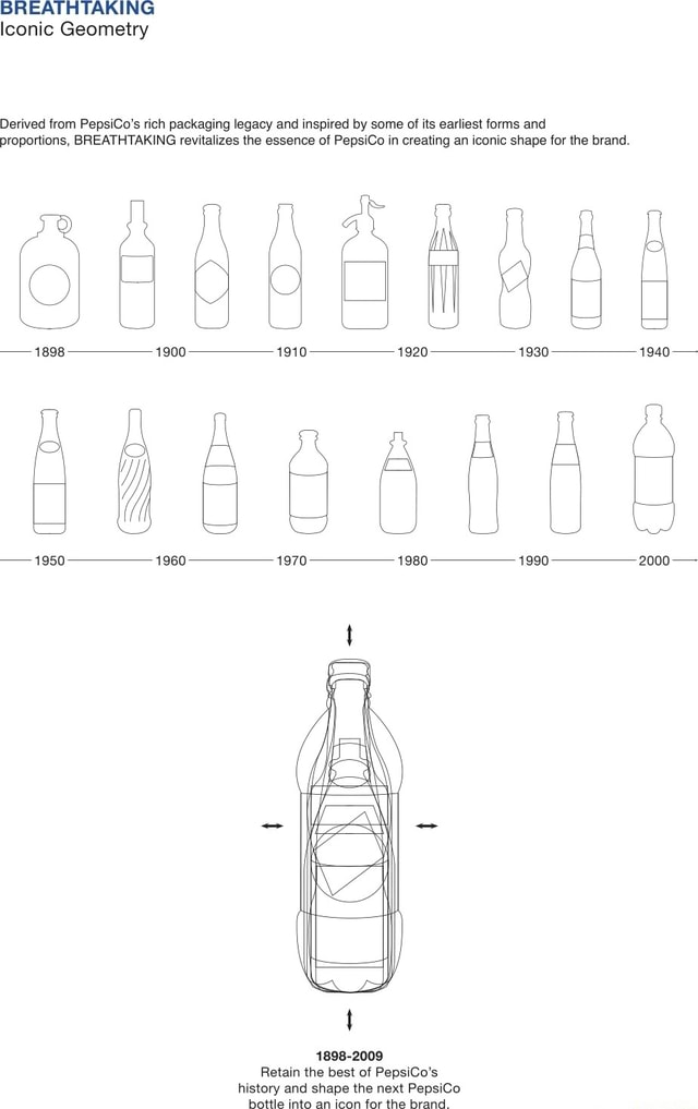 BREATHTAKING Iconic Geometry Derived from PepsiCo's rich packaging ...
