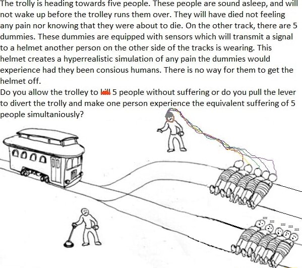 The trolly is heading towards five people. These people are sound ...