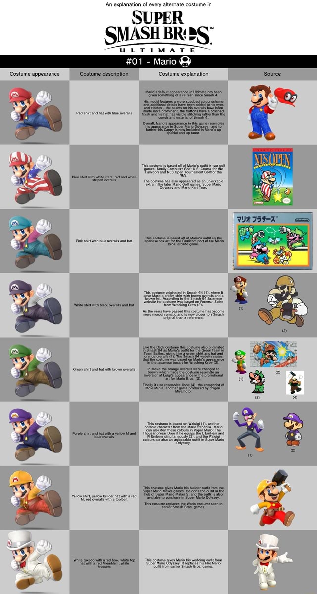 An explanation of every alternate costume in SUPER MASH BR'aS" uLTIMATE ...