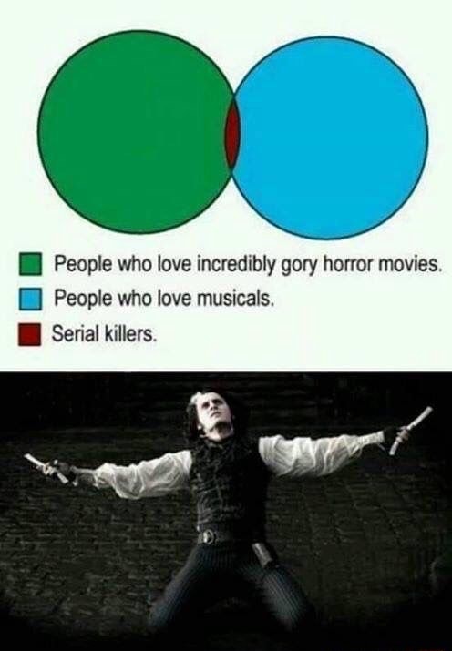 People who love incredibly gory horror movies. People who love musicals ...