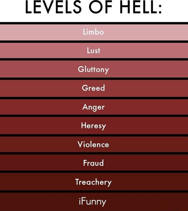 LEVELS OF HELL: Limbo Lust Gluttony Greed Anger Heresy Violence Fraud ...