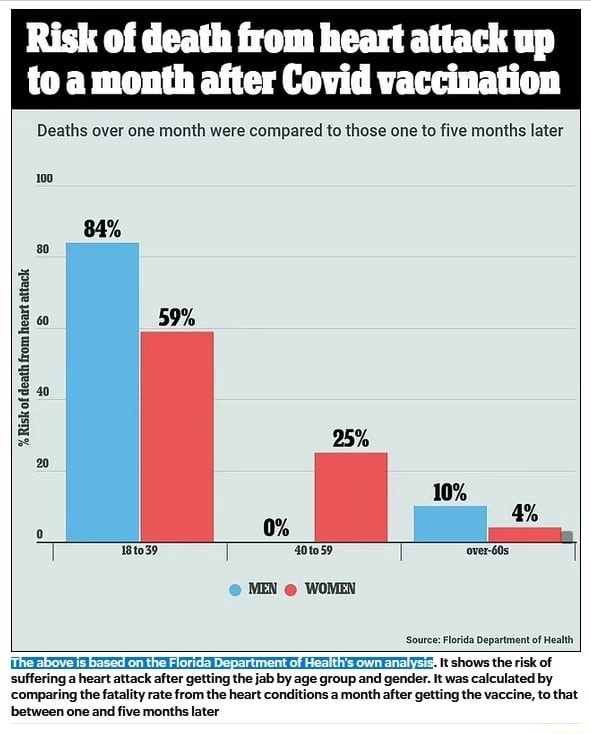 Risk of death from heart attack up to month after Cold vaccination ...