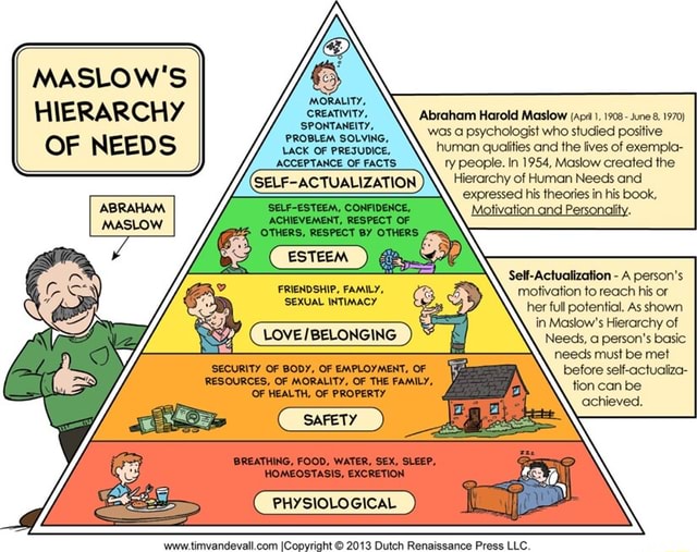 MASLOW'S Abraham Harold Maslow (Apd June 8, 1970) was a psychologist who studied positive human ...