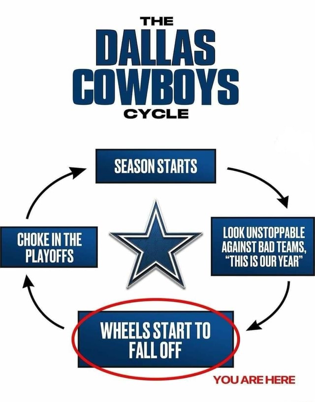 DALLAS COWBOYS SEASON STARTS LOOK UNSTOPPABLE AGAINST BAD TEAMS, CHOKE ...