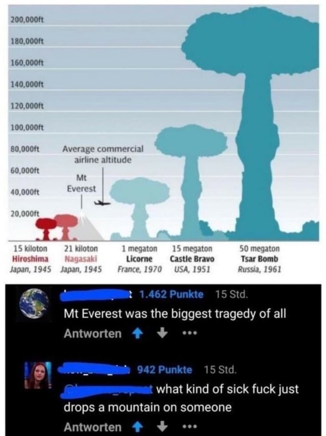 200, 000ft 180,000ft 160,000ft 140,000ft 120,000ft 100,000ft Average ...