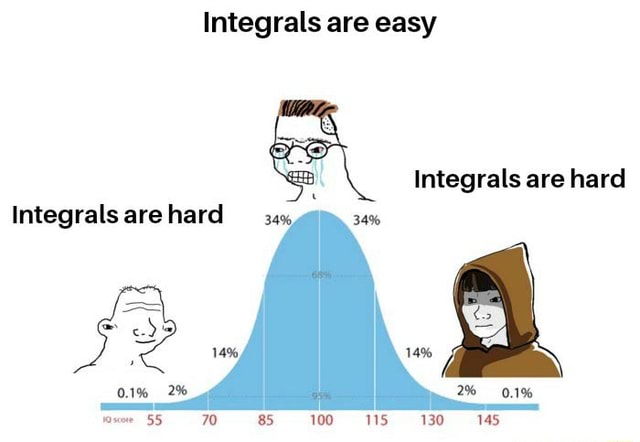 Integrals are easy Integrals are hard Integrals are hard 34%, - iFunny