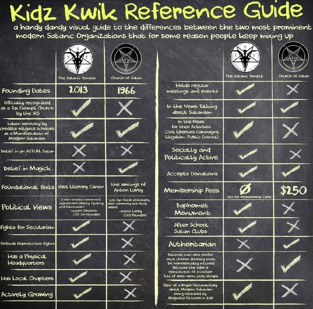 Kidz Kwik Reference Guide a handy dandy visual guide to the differences ...