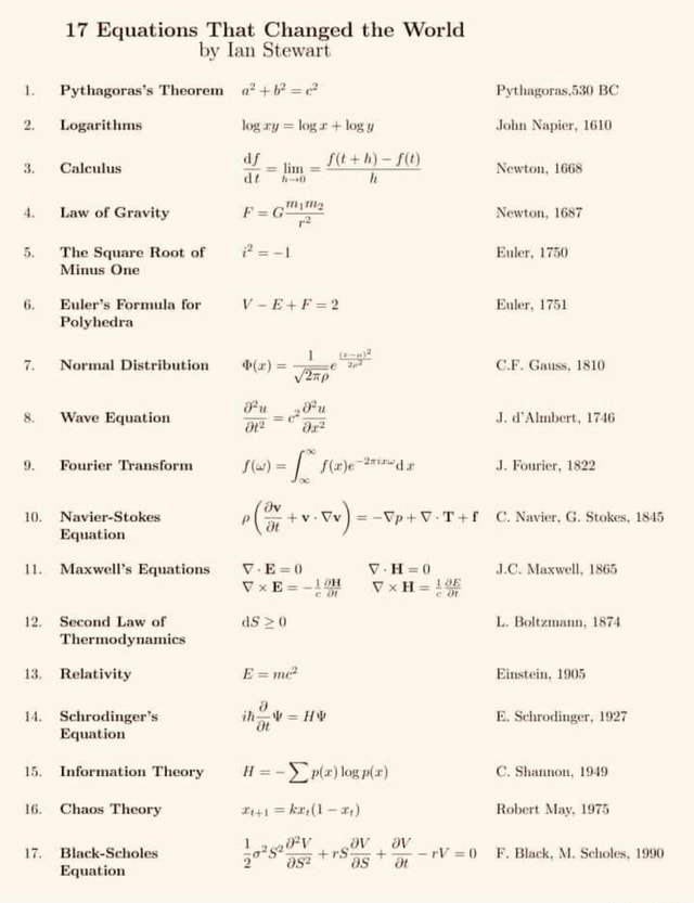 17 Equations That Changed the World by Ian Stewart Pythagoras's Theorem ...