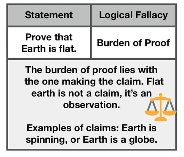 Statement Logical Fallacy Prove that Earth is flat. Burden of Proof The ...