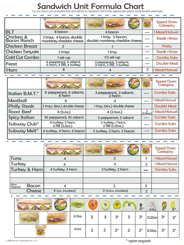 Sandwich Unit Formula Chart Cutout charts out on dotted lines and ...