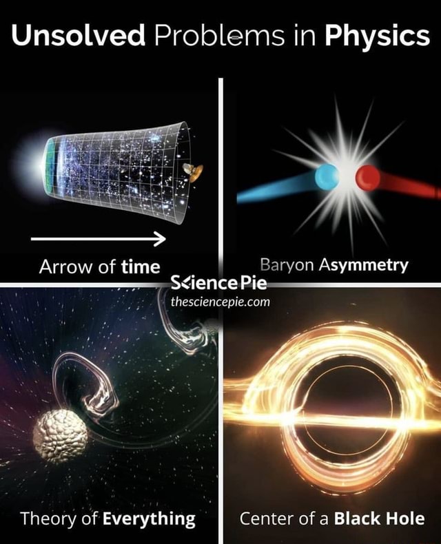 Unsolved Problems in Physics Arrow of time _ Baryon Asymmetry Theory of ...