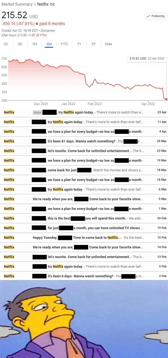 Market Summary > Nettlix Inc 215.52 uso -456.14 (-67.91%) + past 6 ...