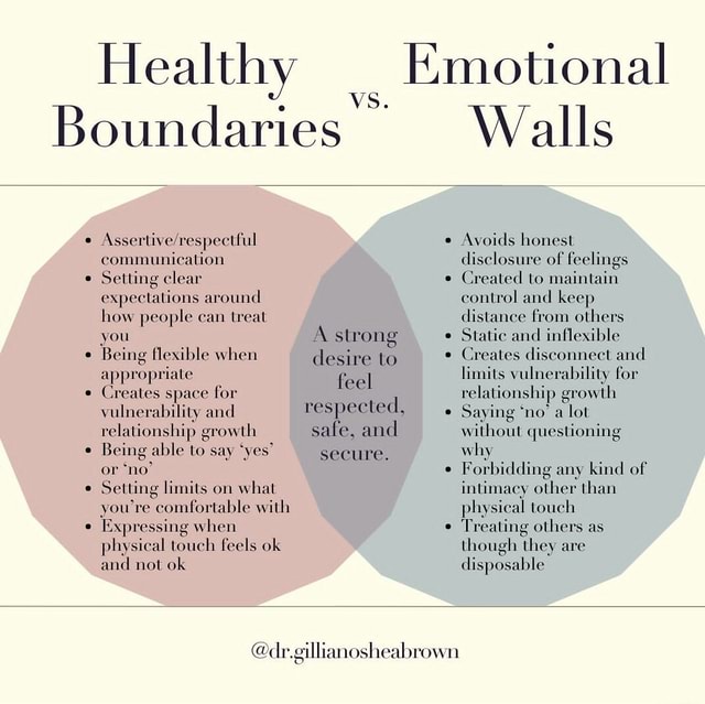 Healthy Emotional Vs. Boundaries communication Setting clear ...