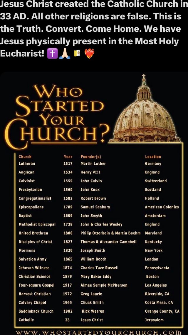 Jesus Christ created the Catholic Church in 33 AD. All other religions ...