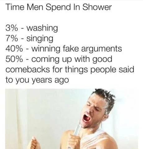 Time Men Spend In Shower 3% washing 7% singing 40% - winning fake ...